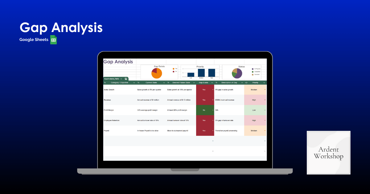 Gap Analysis - Google Sheets | Ardent Workshop